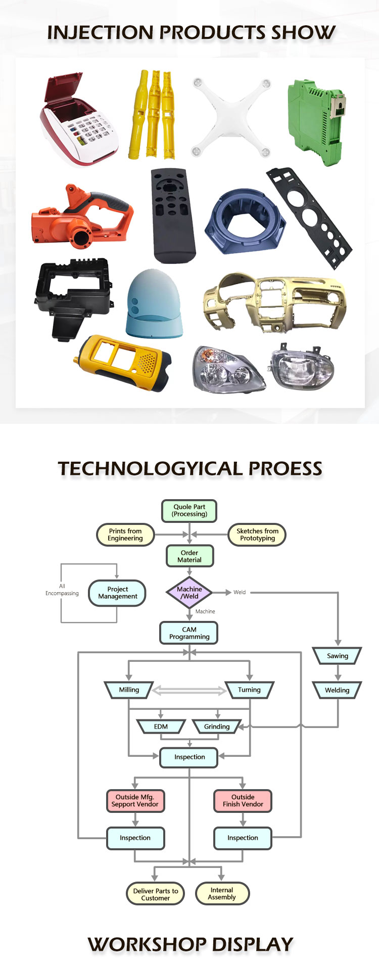 Customize Plastic Molding Electronic Instrument Casing Plastic Cover ...